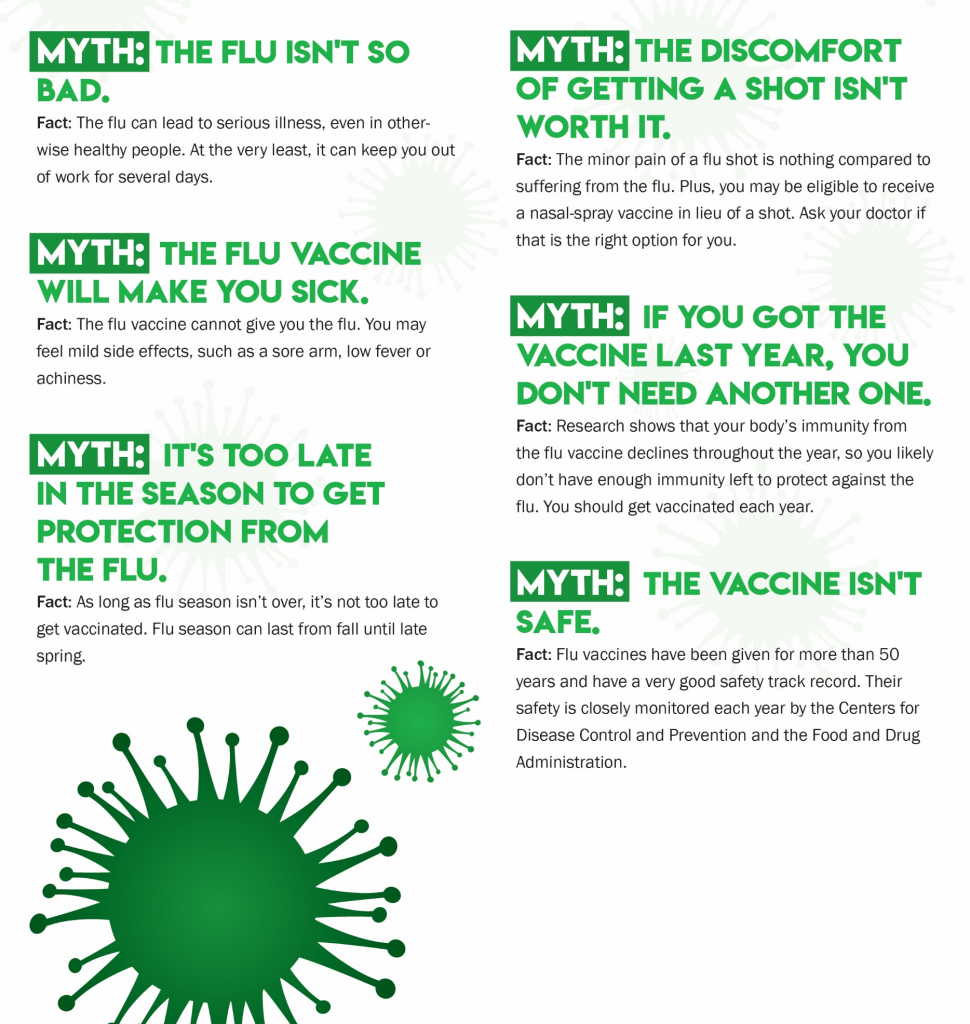 Flu Vaccine Myths And Facts Evolution Of Benefits